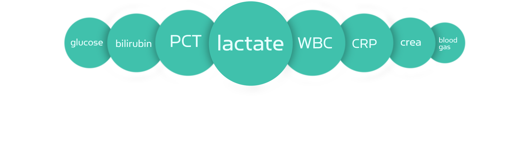 Lactate as an aid in sepsis diagnosis and management - Radiometer