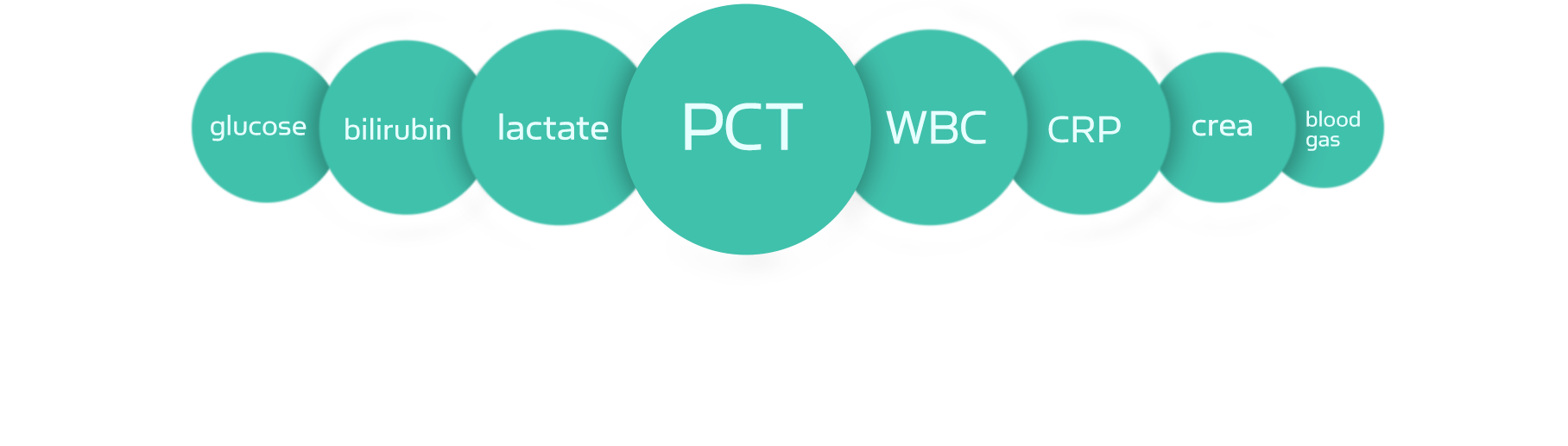 Procalcitonin (PCT) – the biomarker of choice to aid in the diagnosis ...